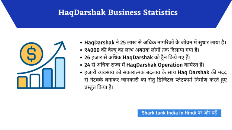 HaqDarshak Shark Tank India Complete Review - Shark Tank India In Hindi