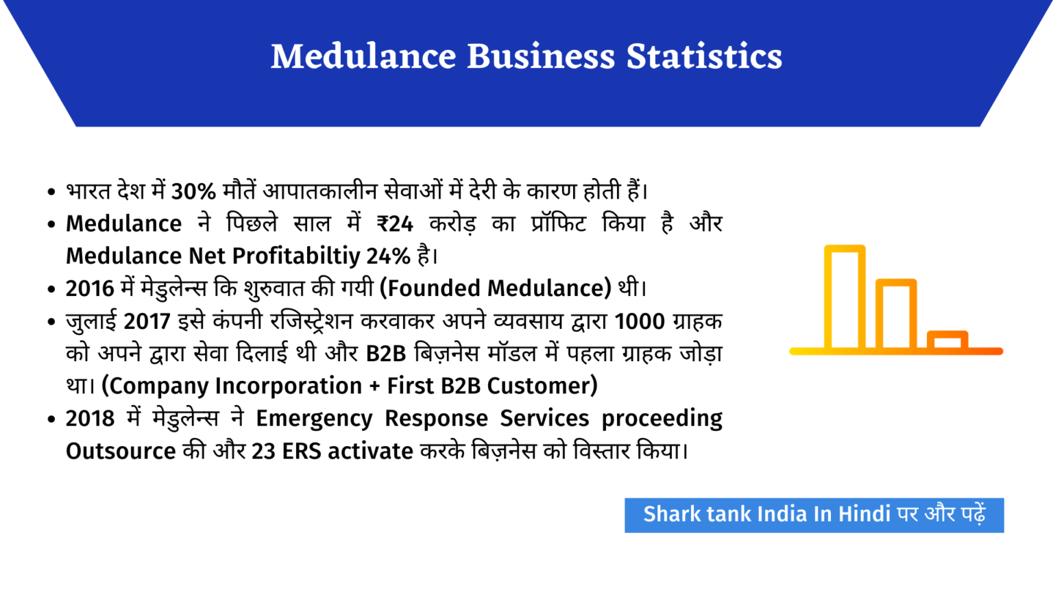 Medulance Shark Tank India Season 2 Episode 35 - Shark Tank India In Hindi