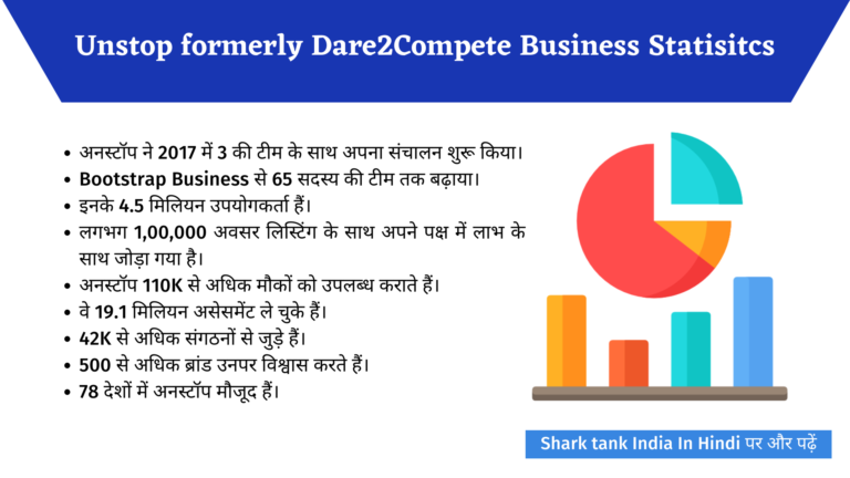 Shark Tank India: UnStop Formerly Dare2Compete Complete Review - Shark Tank India In Hindi